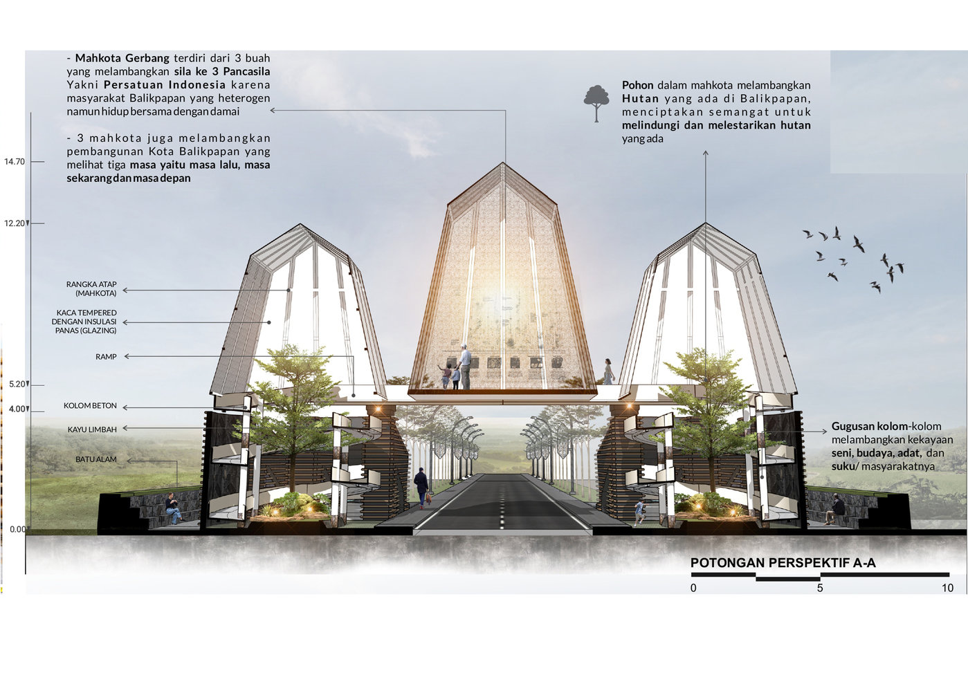 Sayembara Gerbang Batas Kota Balikpapan Utara & Timur by Akhdiat Iqbal ...