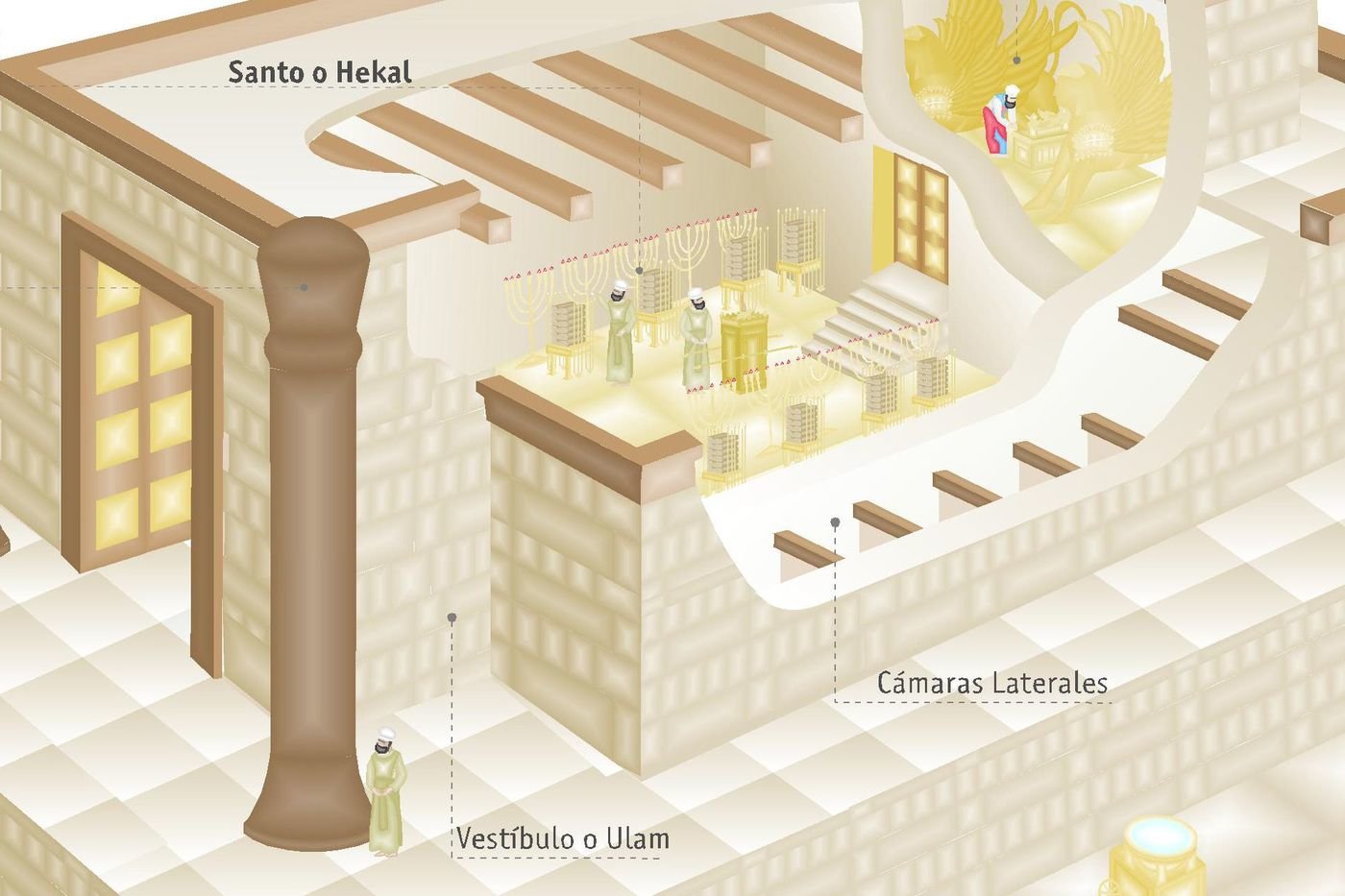 Solomon Temple Infography by Catalina Giron at Coroflot.com