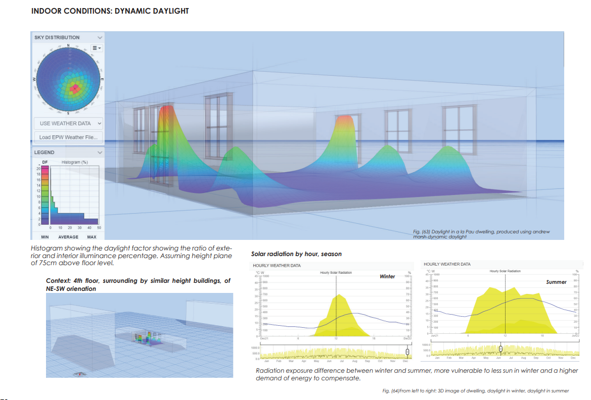 Using BIM & Revit energy analysis for appartment rehabilitation ...