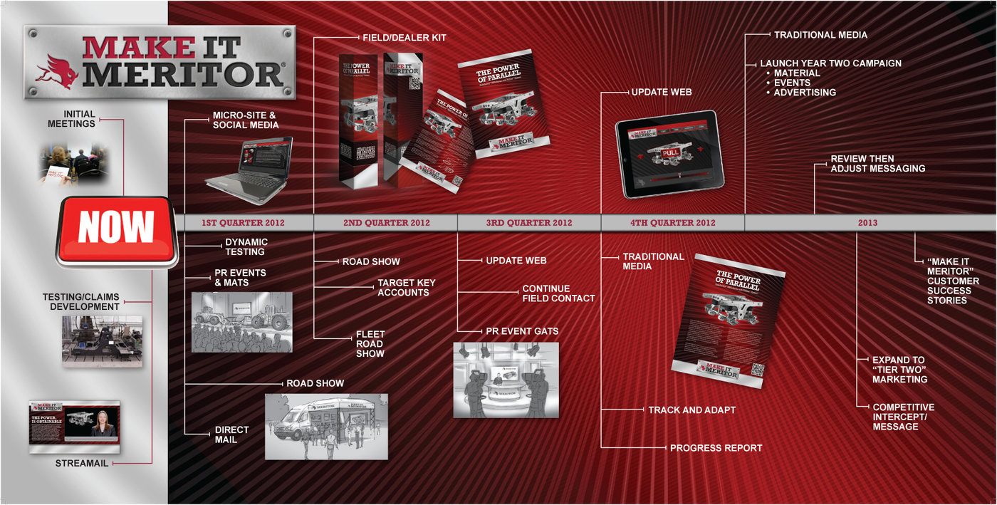 Meritor Suspension Rebrand by Bill Bartley at Coroflot.com