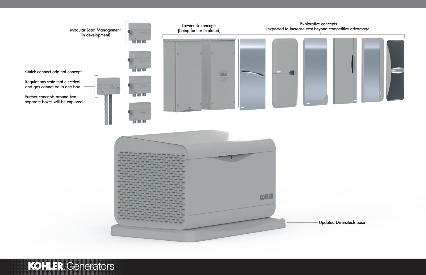 KOHLER Power Group by Travis Andren at Coroflot.com
