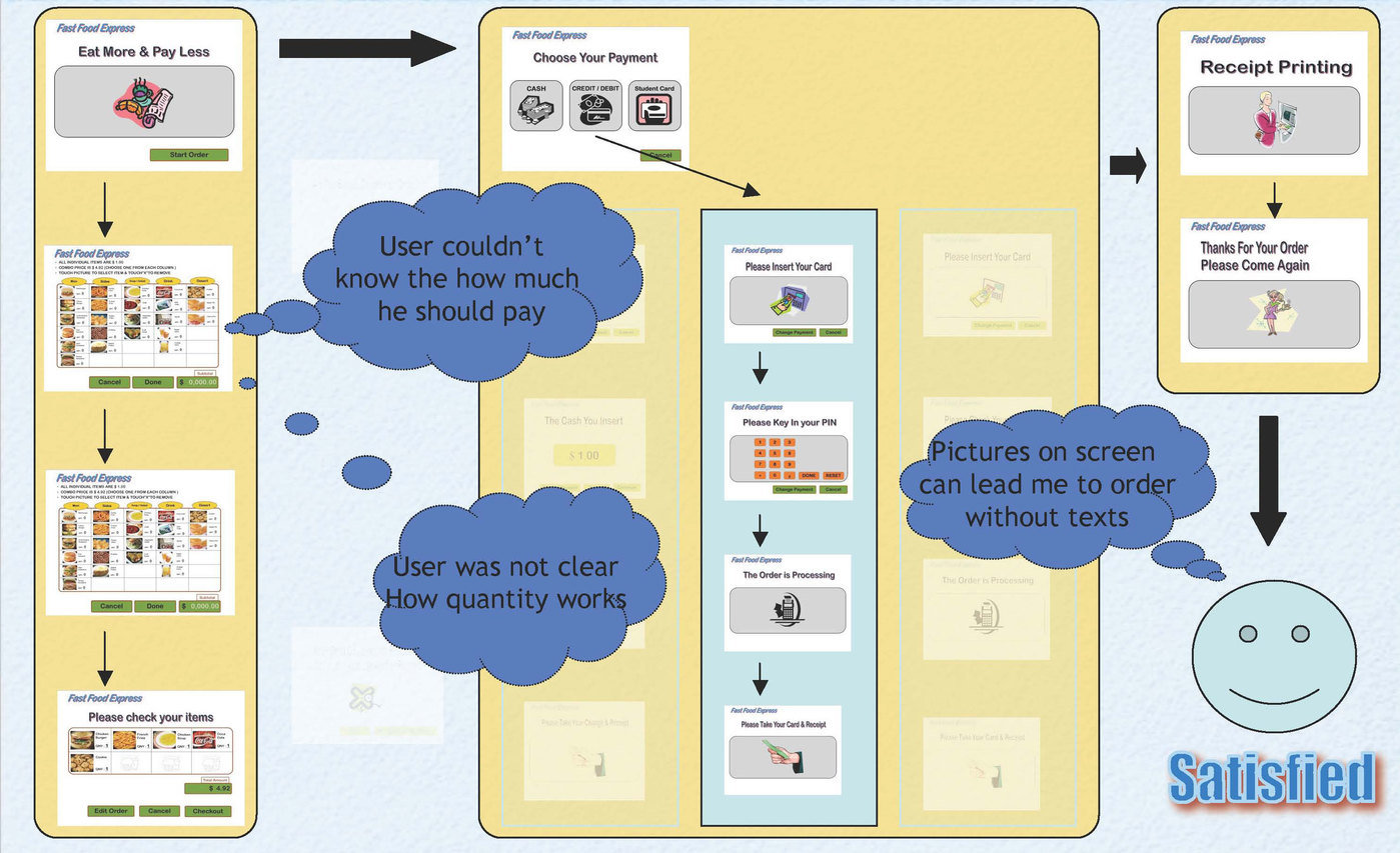Fast Food Express Kiosk by Jackie (Yi-Chun) Lin at Coroflot.com