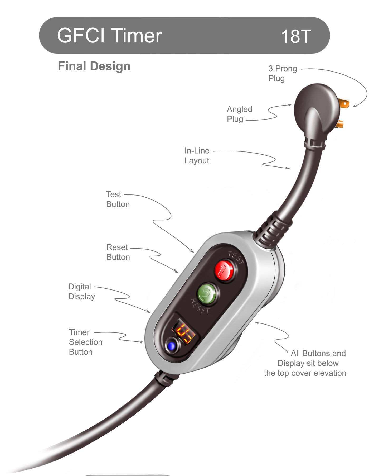 GFCI Timer by Jaime Ramos at Coroflot.com
