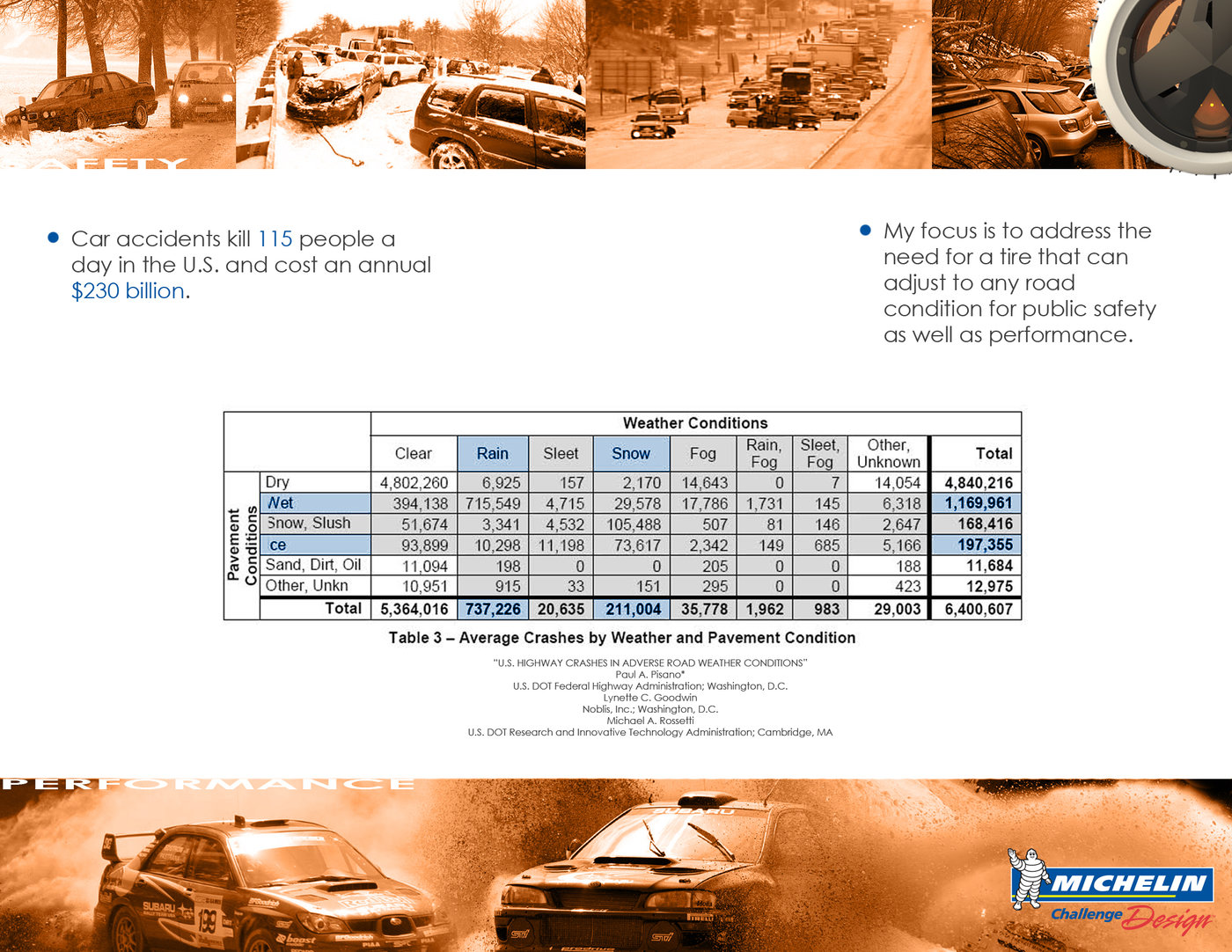 Michelin Design Challenge by Travis Clark at Coroflot.com