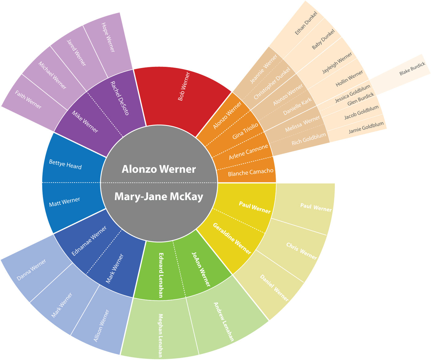 Family Tree by Allison Werner at Coroflot.com