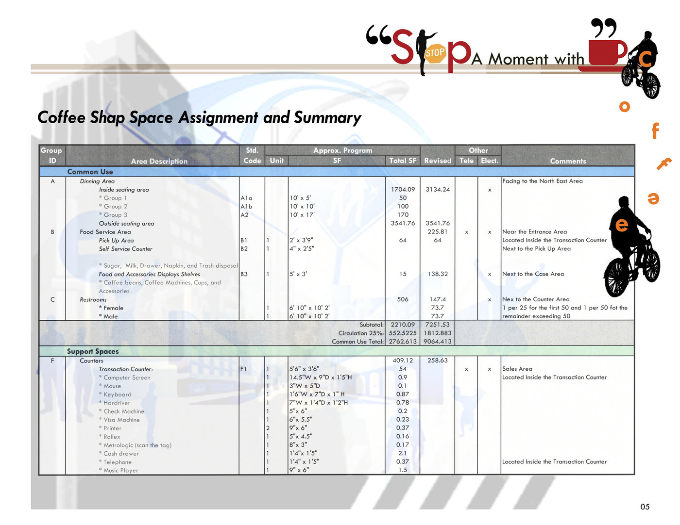 Coffee Shop Design_Programming Book by Pui Chi Lam at Coroflot.com