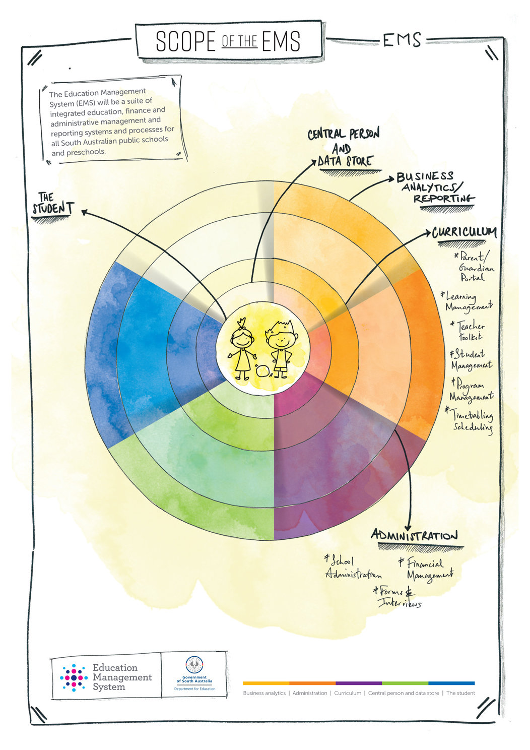 EMS training infographic by Divya DSilva at Coroflot.com