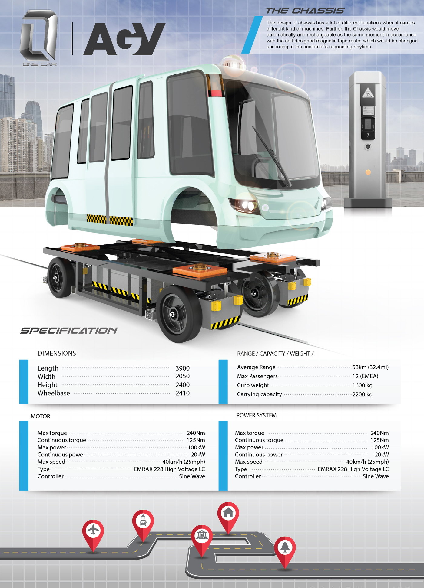 AGV Bus: Autonomous Bus by Vincent W.S Chan at Coroflot.com