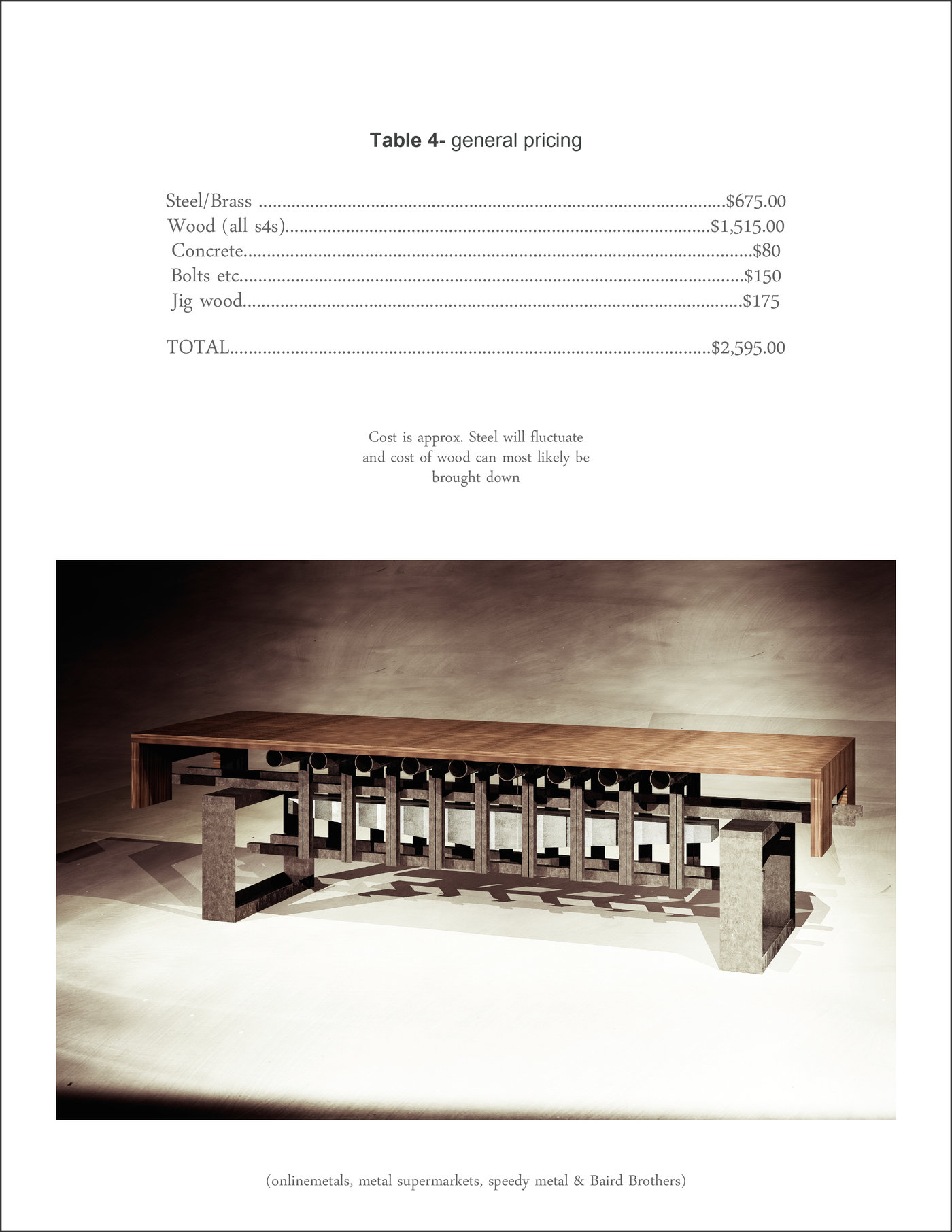 The Signing Tables by Tim KEEPERS at Coroflot.com