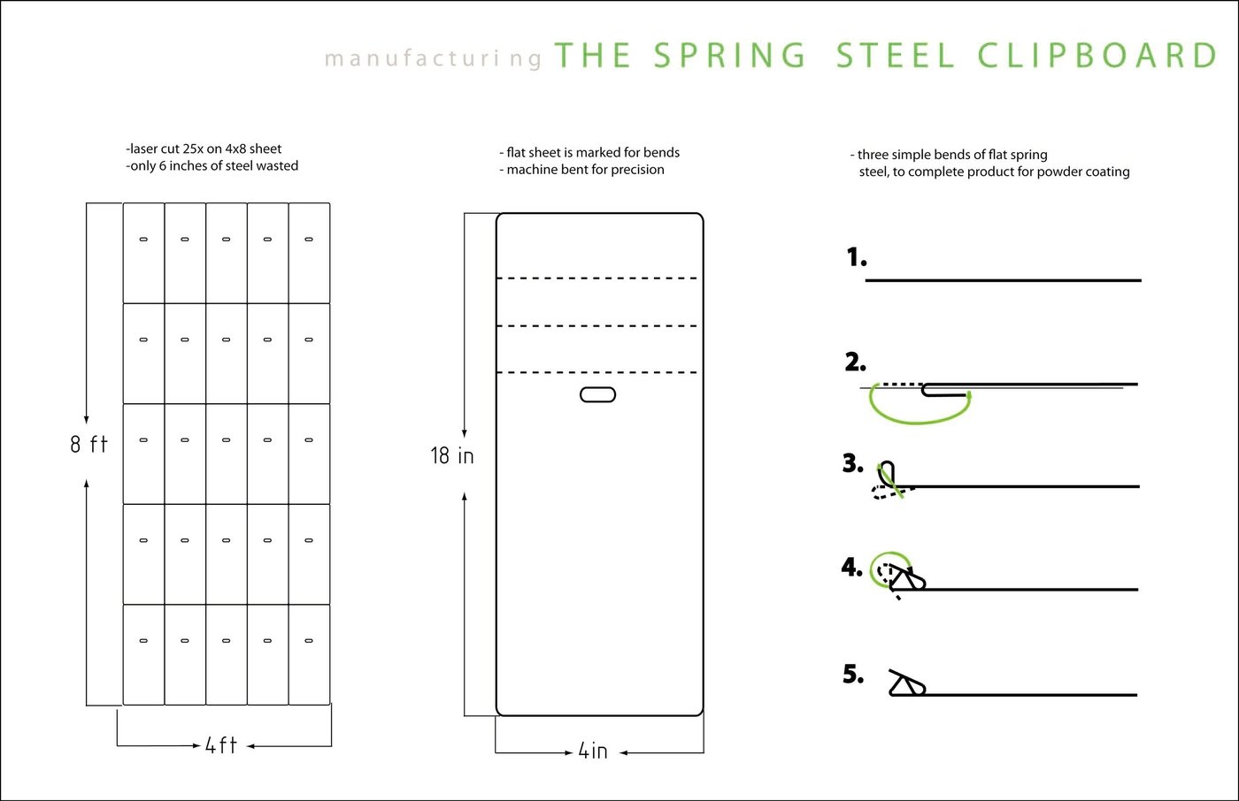 The Spring Steel Clipboard by James Caldwell at Coroflot.com