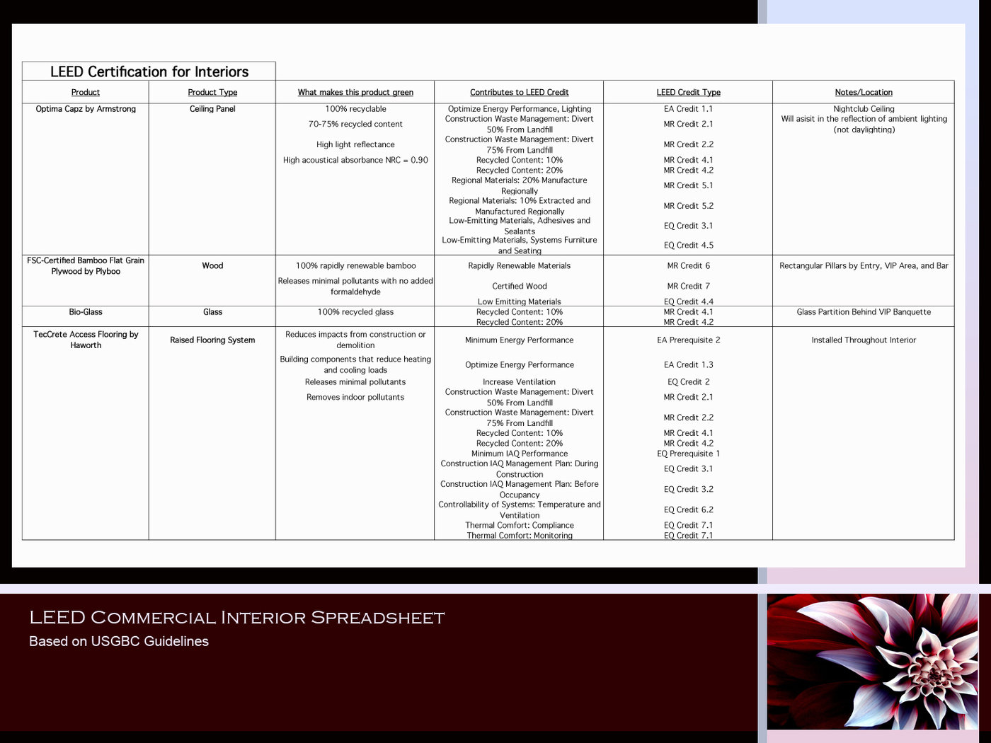 LEED - Sustainable Research by Oriel Poole at Coroflot.com