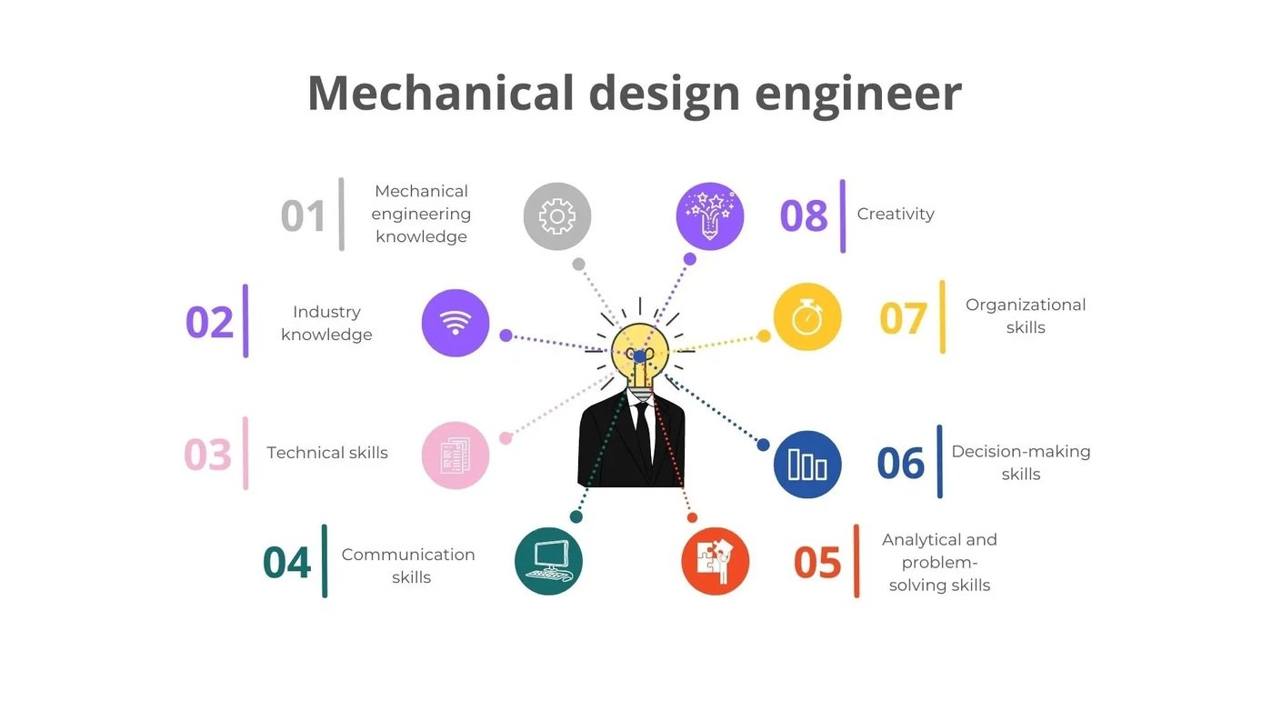 INDUSTRIAL DESIGN ENGINEERING by G. K. Walker at Coroflot.com