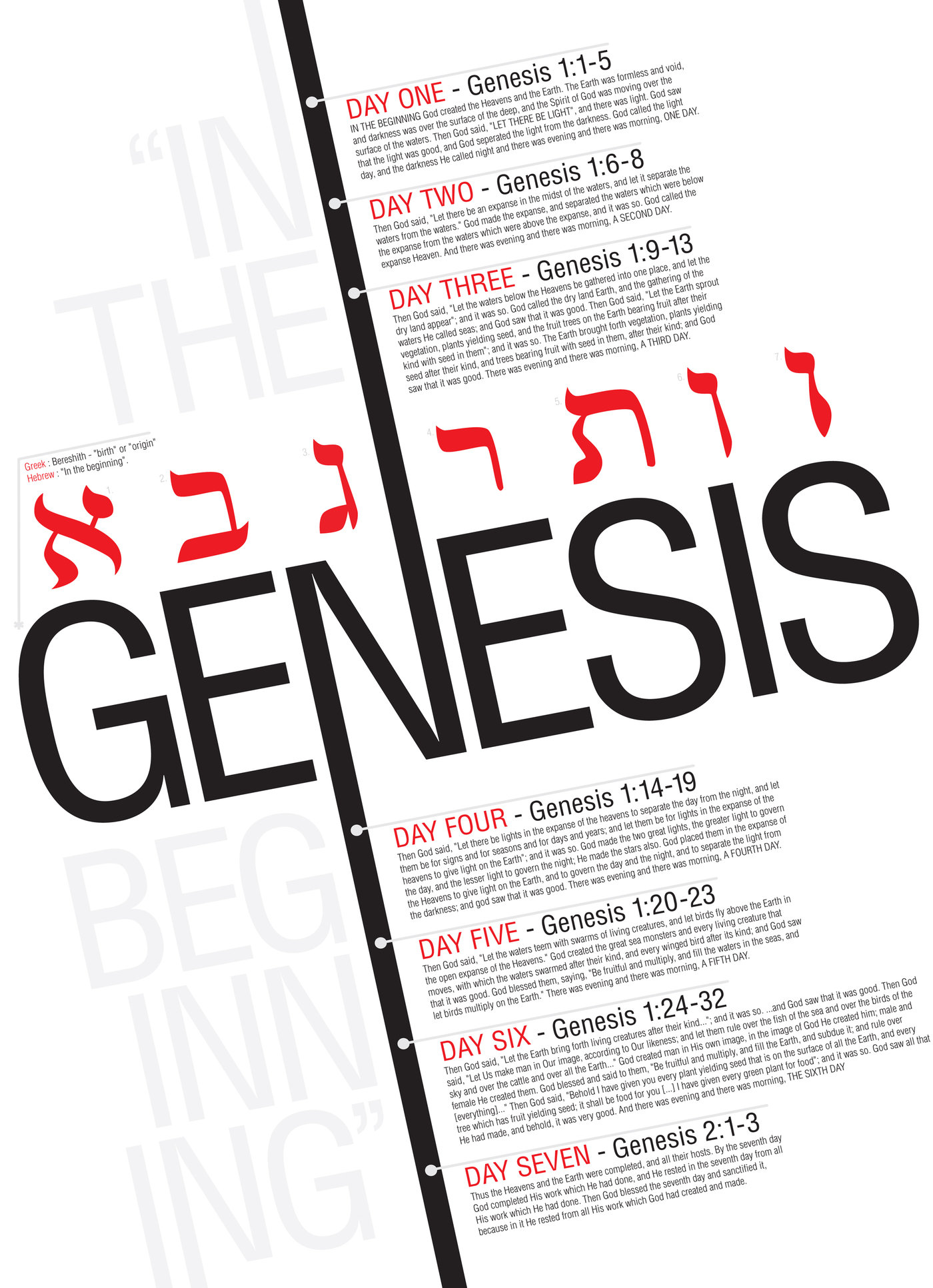 Communication Design by Vanessa Wainwright at Coroflot.com