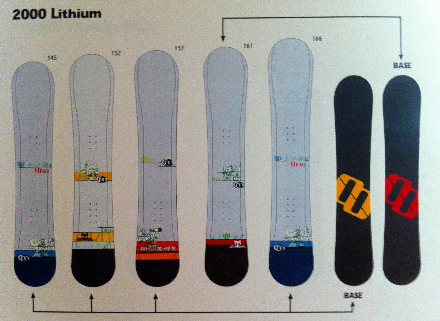 Snowboard Design & Development - AGGRESSION - VOLANT - MORROW by John ...