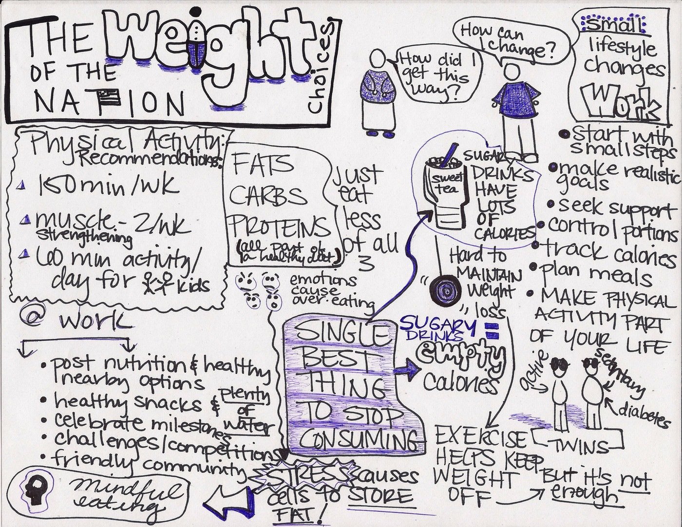 Visual Note Taking/Sketch Notes by Yamairah Keller at Coroflot.com