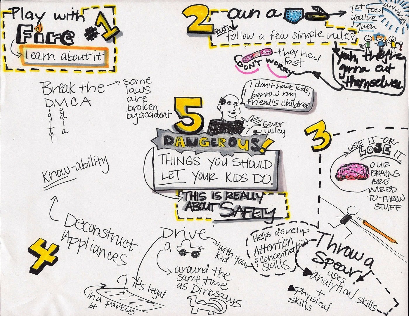 Visual Note Taking/Sketch Notes by Yamairah Keller at Coroflot.com