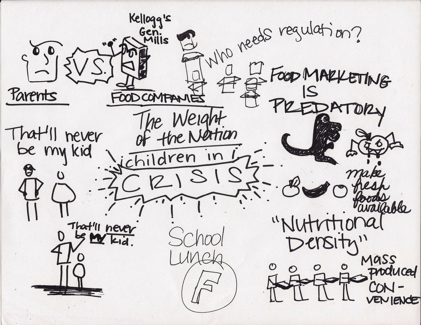 Visual Note Taking/Sketch Notes by Yamairah Keller at Coroflot.com