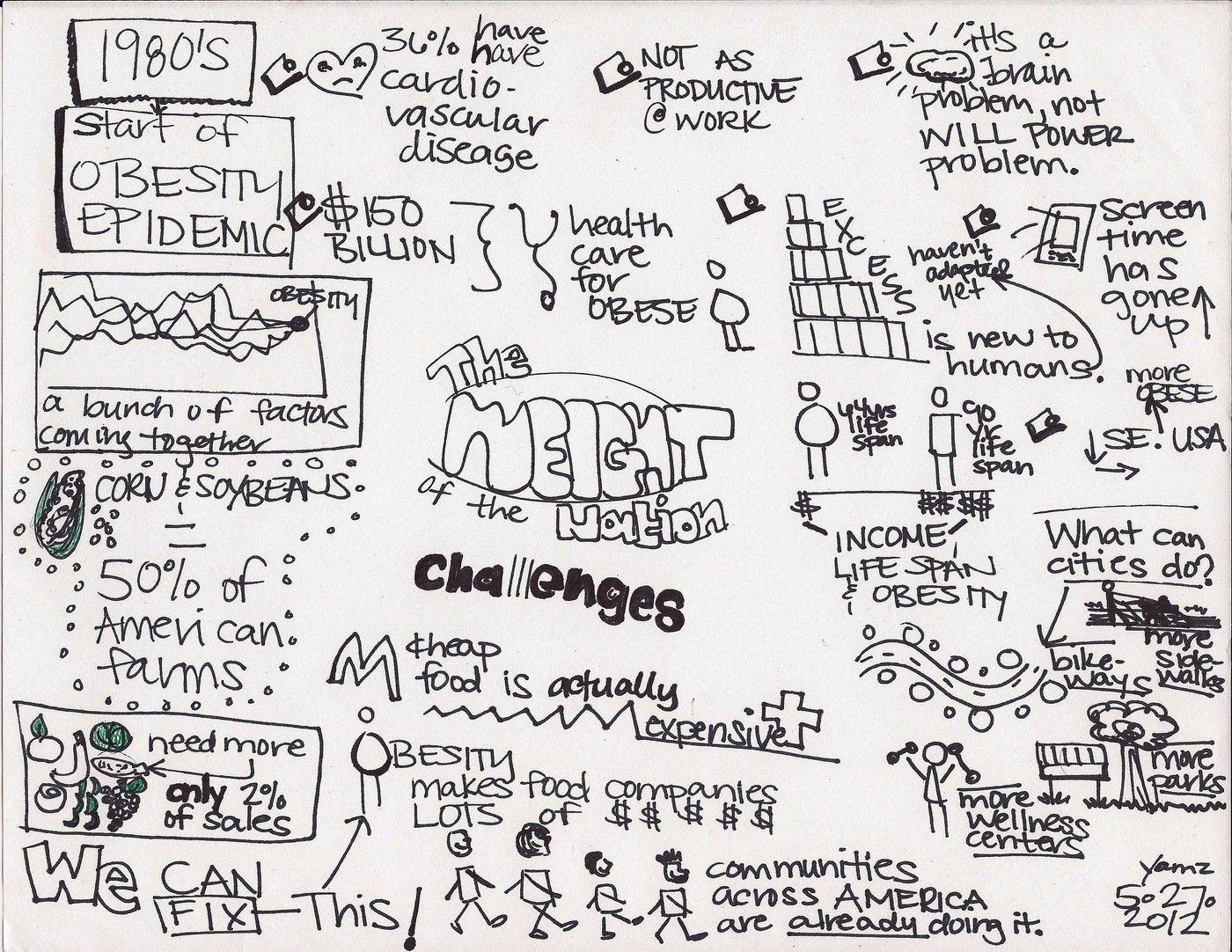 Visual Note Taking/Sketch Notes by Yamairah Keller at Coroflot.com