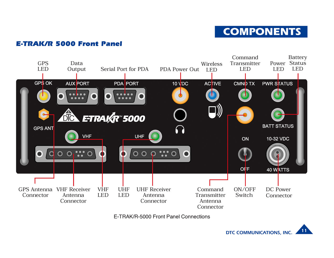 Control Panel Design by James Hayford at Coroflot.com