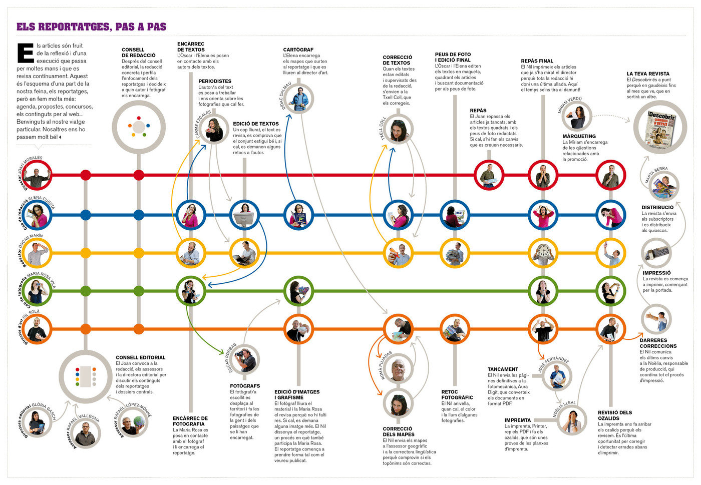 MAGAZINE Art direction & illustration by Nil Solà at Coroflot.com