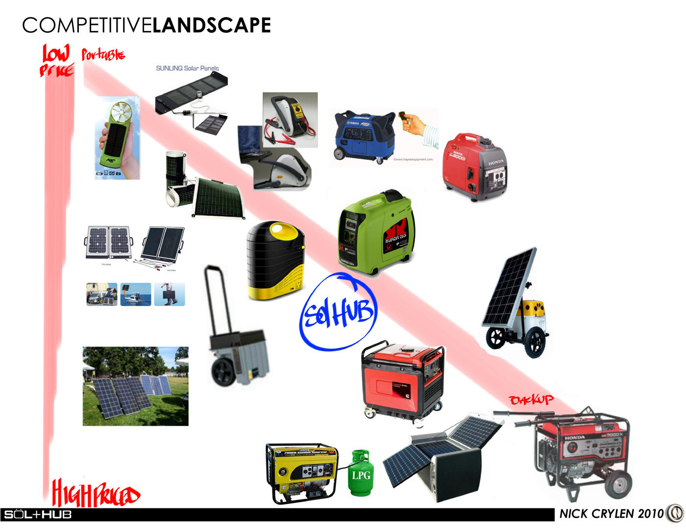 SOL HUB by Nick Crylen at Coroflot.com