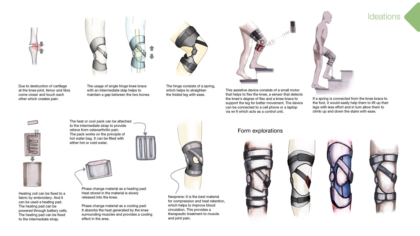 Assistive device for Elderly for easy locomotion by Biswa Bikash Singh ...