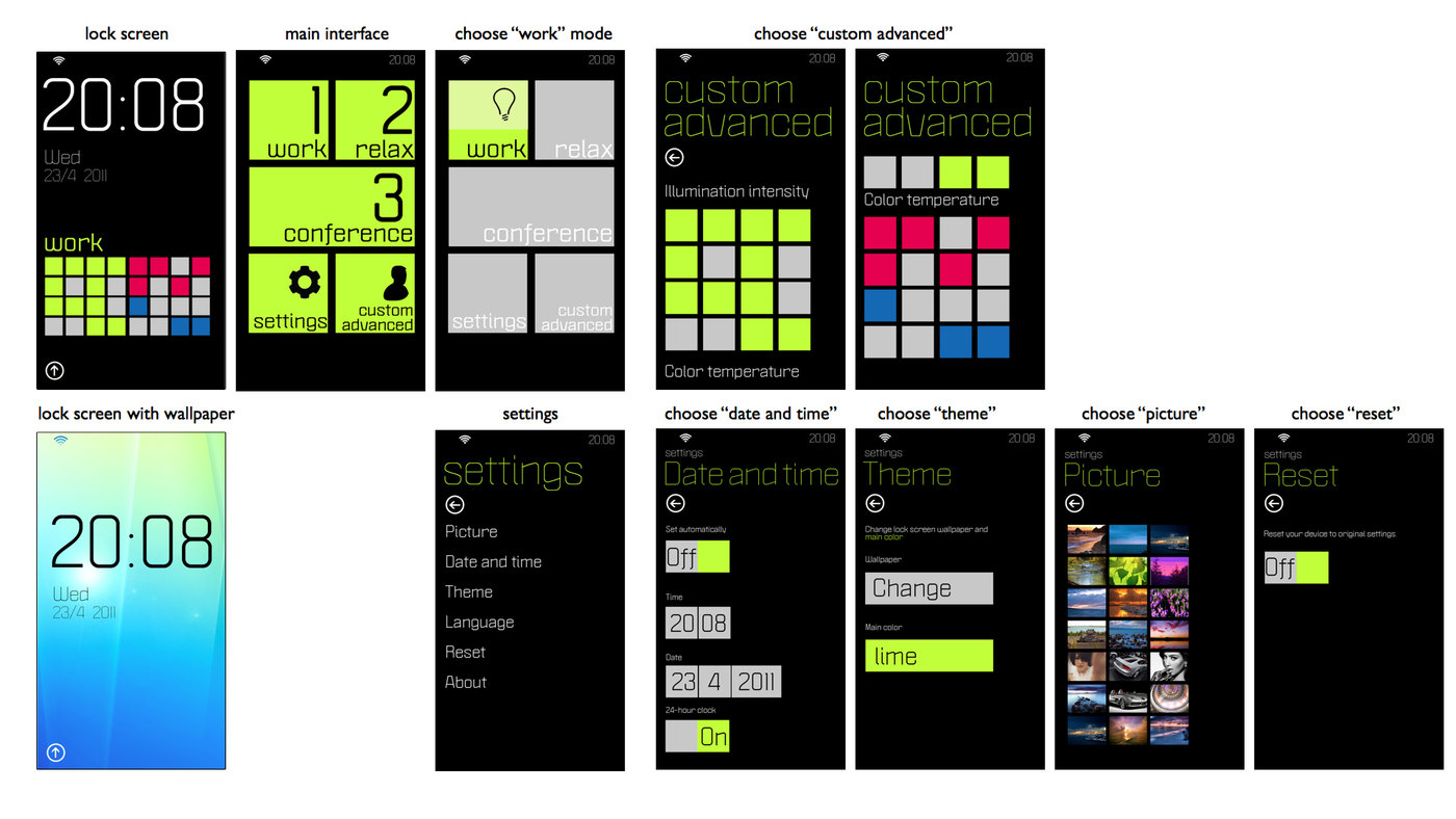Interface design for LED remote by Musen Lin at Coroflot.com