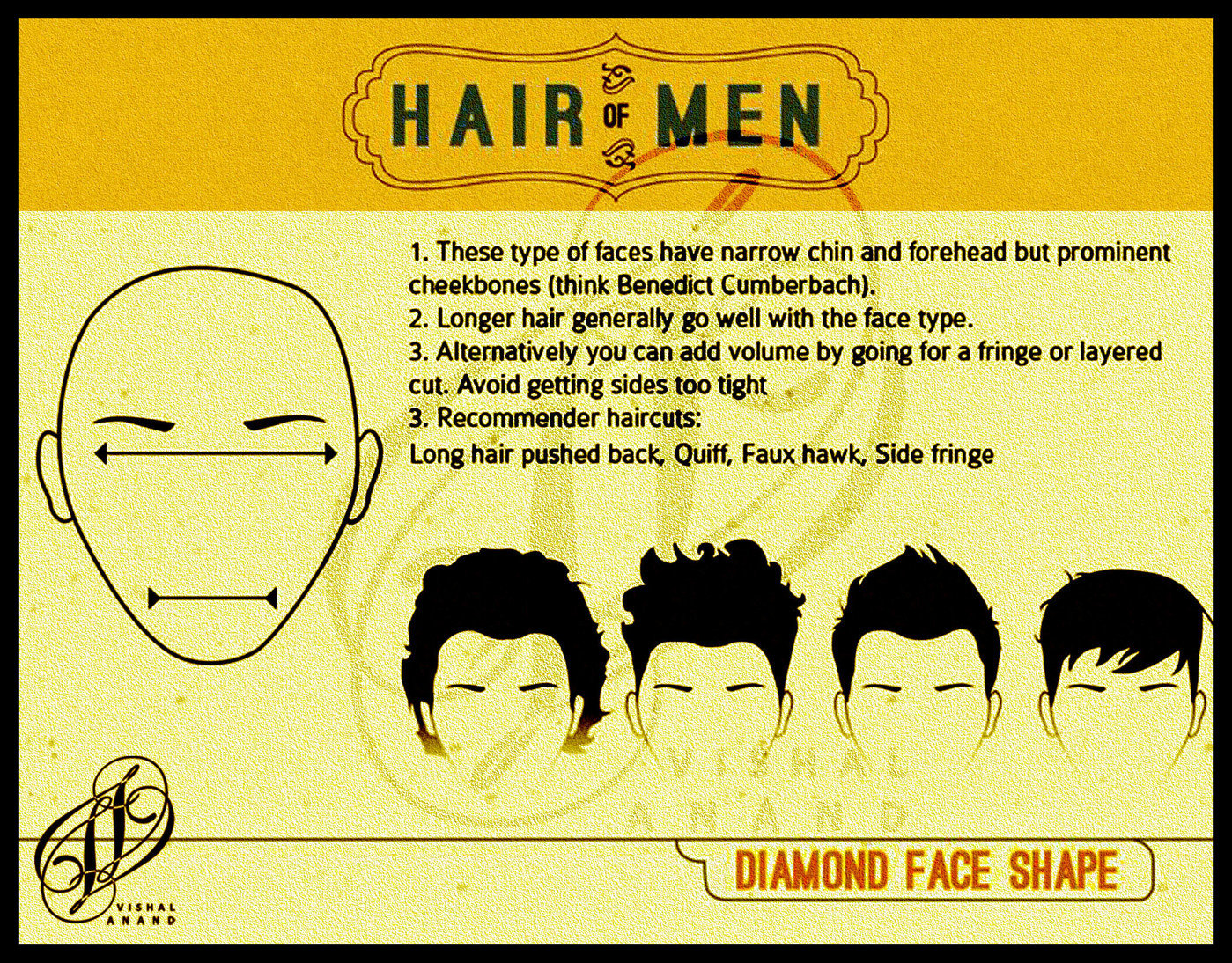 GUIDE FOR MENS POPULAR HAIR STYLES by Vishal Anand at Coroflot.com