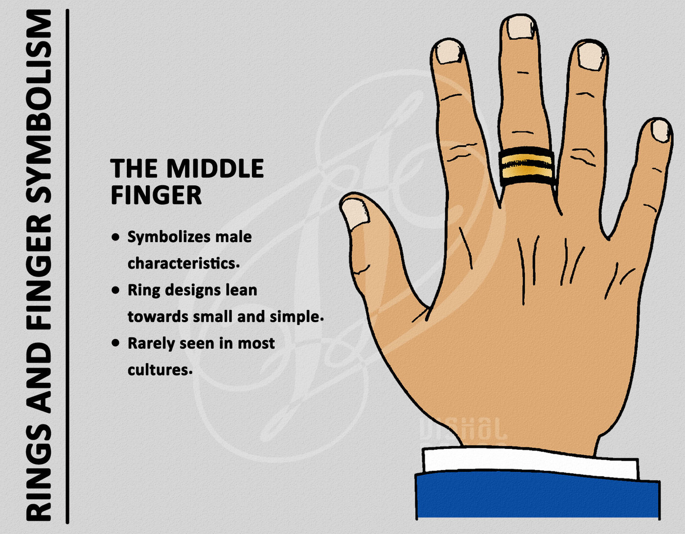 GUIDE TO HAND GESTURES & RINGS by Vishal Anand at Coroflot.com