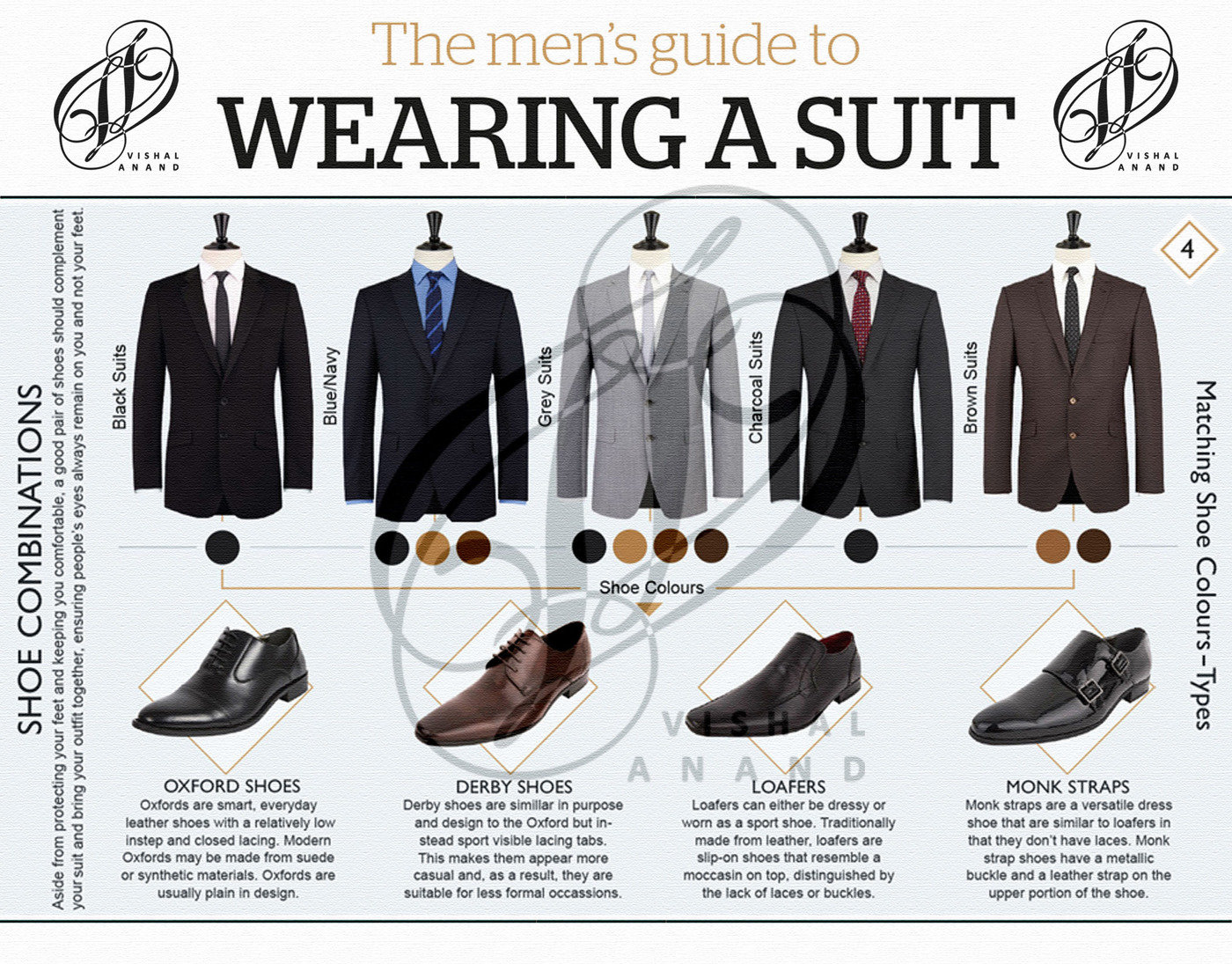 GUIDE ON HOW TO LOOK GOOD IN SUIT by Vishal Anand at Coroflot.com