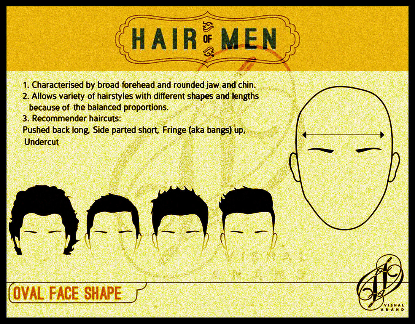 GUIDE FOR MENS POPULAR HAIR STYLES by Vishal Anand at Coroflot.com