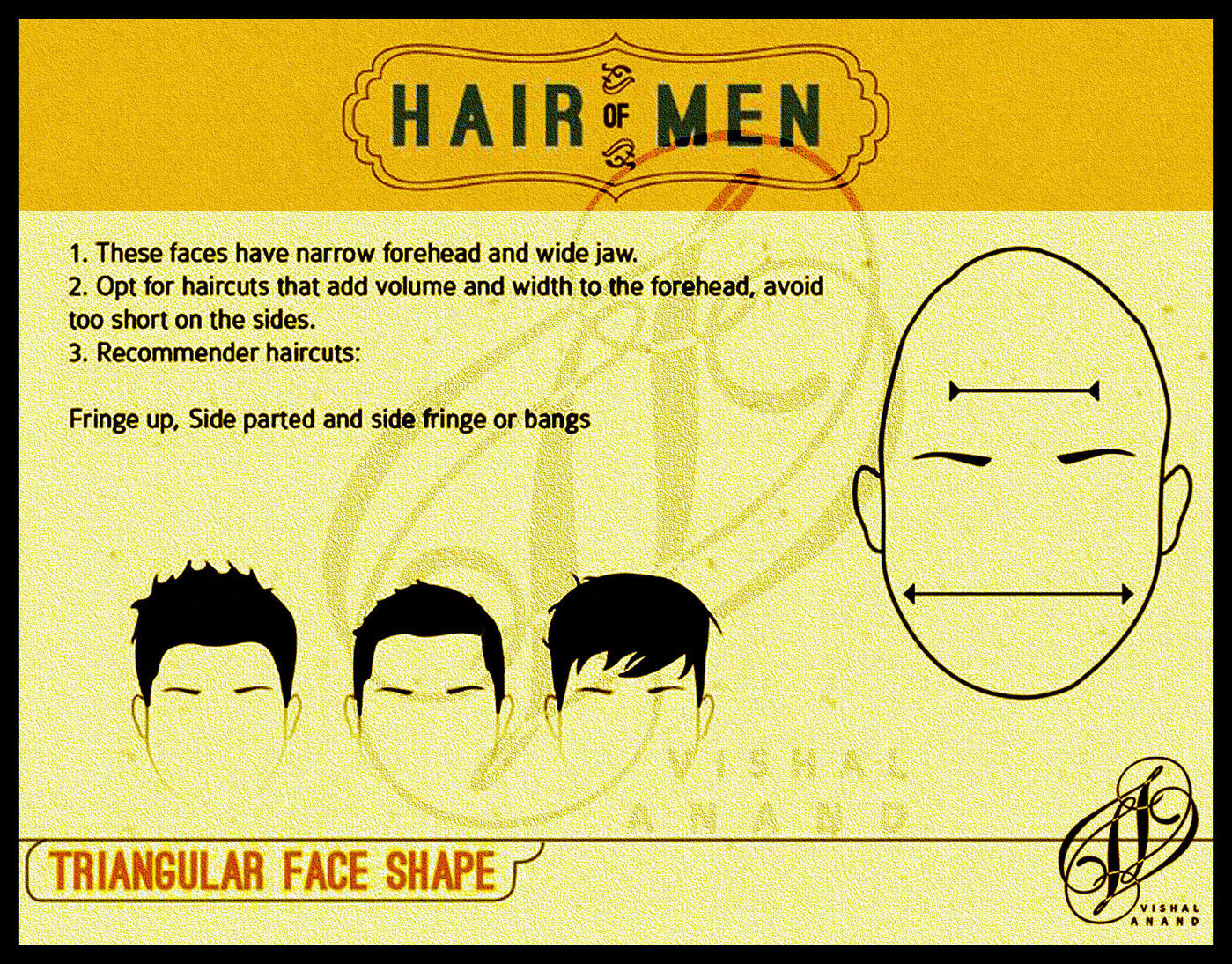 GUIDE FOR MENS POPULAR HAIR STYLES by Vishal Anand at Coroflot.com
