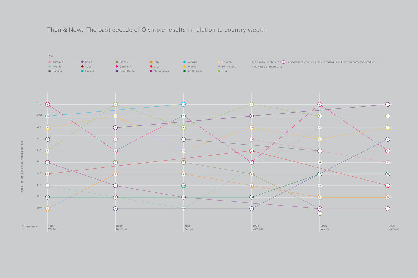 Info Design by Michelle Duah at Coroflot.com