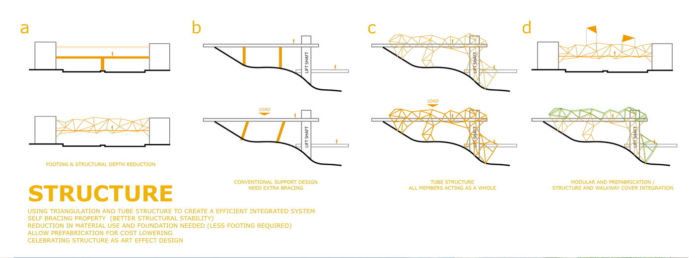 NEW LINS - NEW KWUN TONG DESIGN IDEAS COMPETITION by Adrian Lo at ...