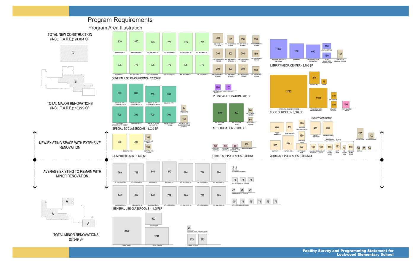 preliminary schematic example by Ian Blue at Coroflot.com