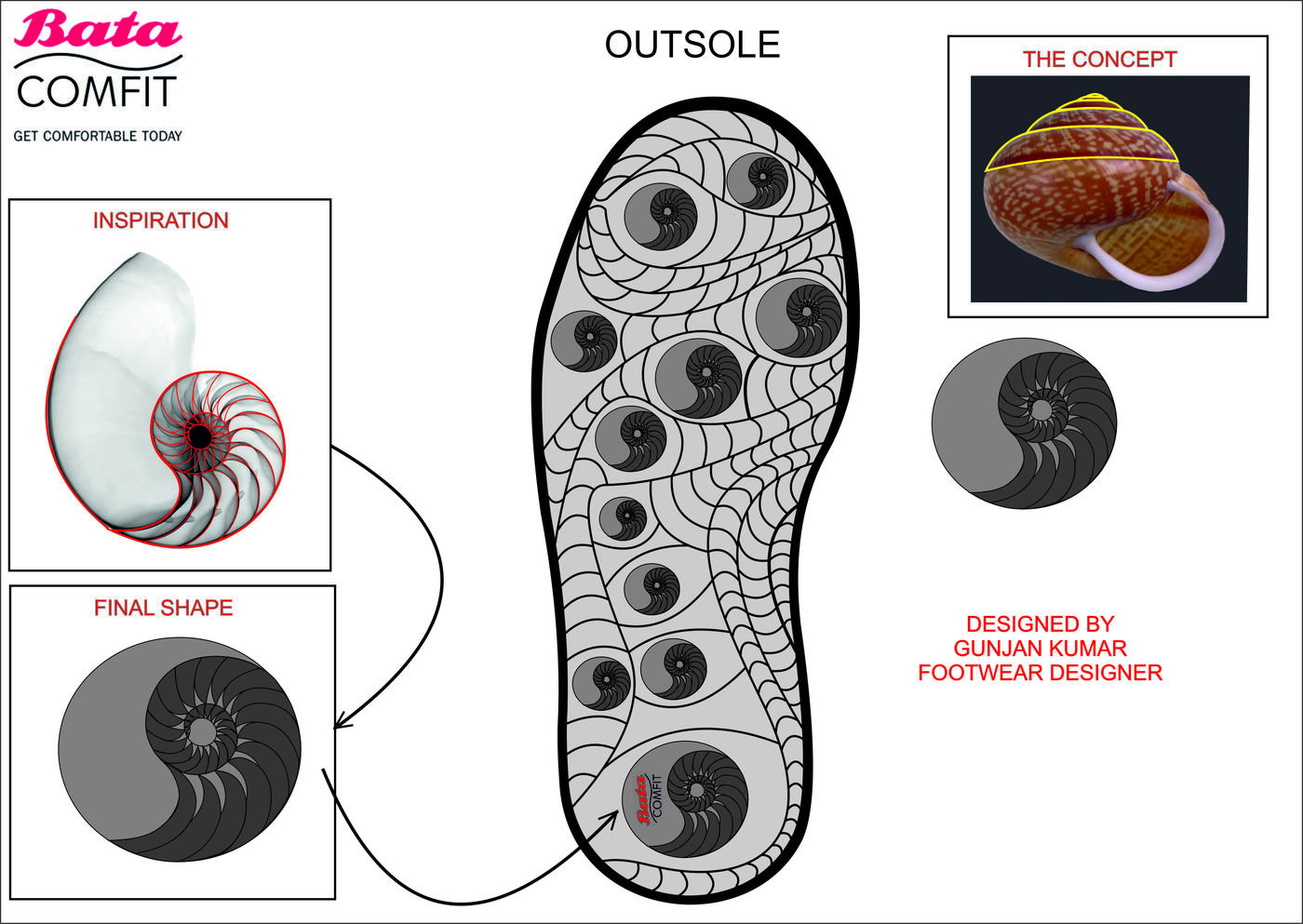 INSOLE DESIGN by Gunjan Kumar at Coroflot.com