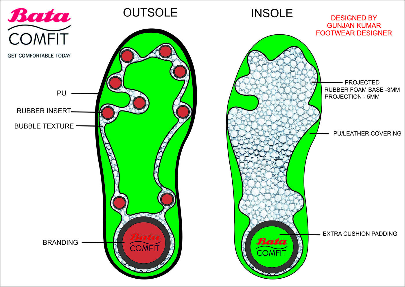 INSOLE DESIGN by Gunjan Kumar at Coroflot.com