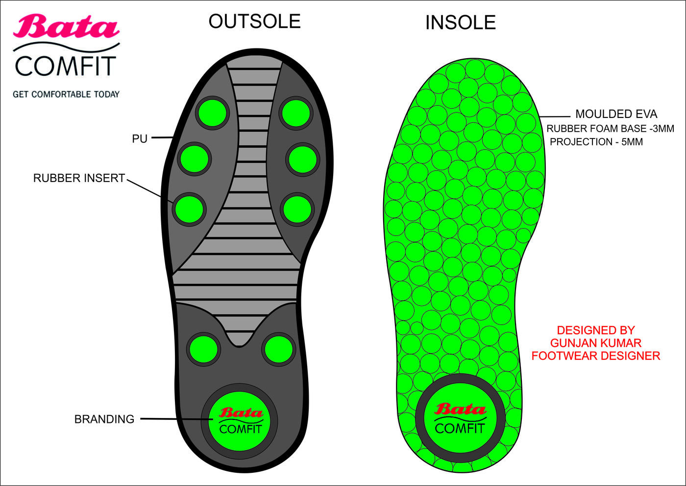 INSOLE DESIGN by Gunjan Kumar at Coroflot.com