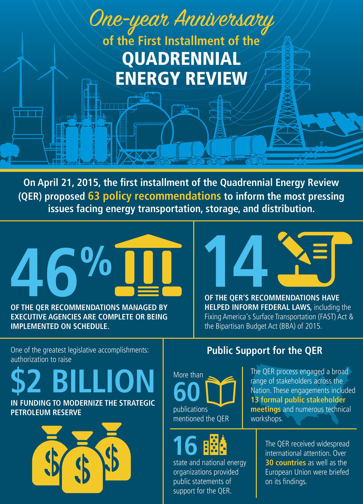 QER Infographic by Brandi Boykin at Coroflot.com