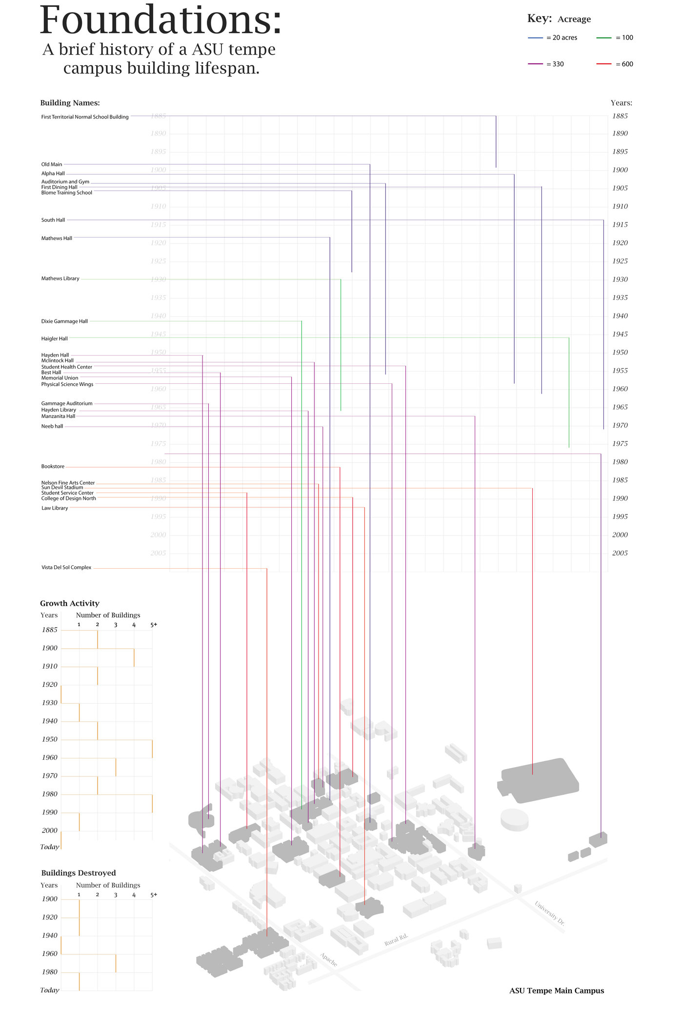 Information Graphics by daniel dannenberg at Coroflot.com