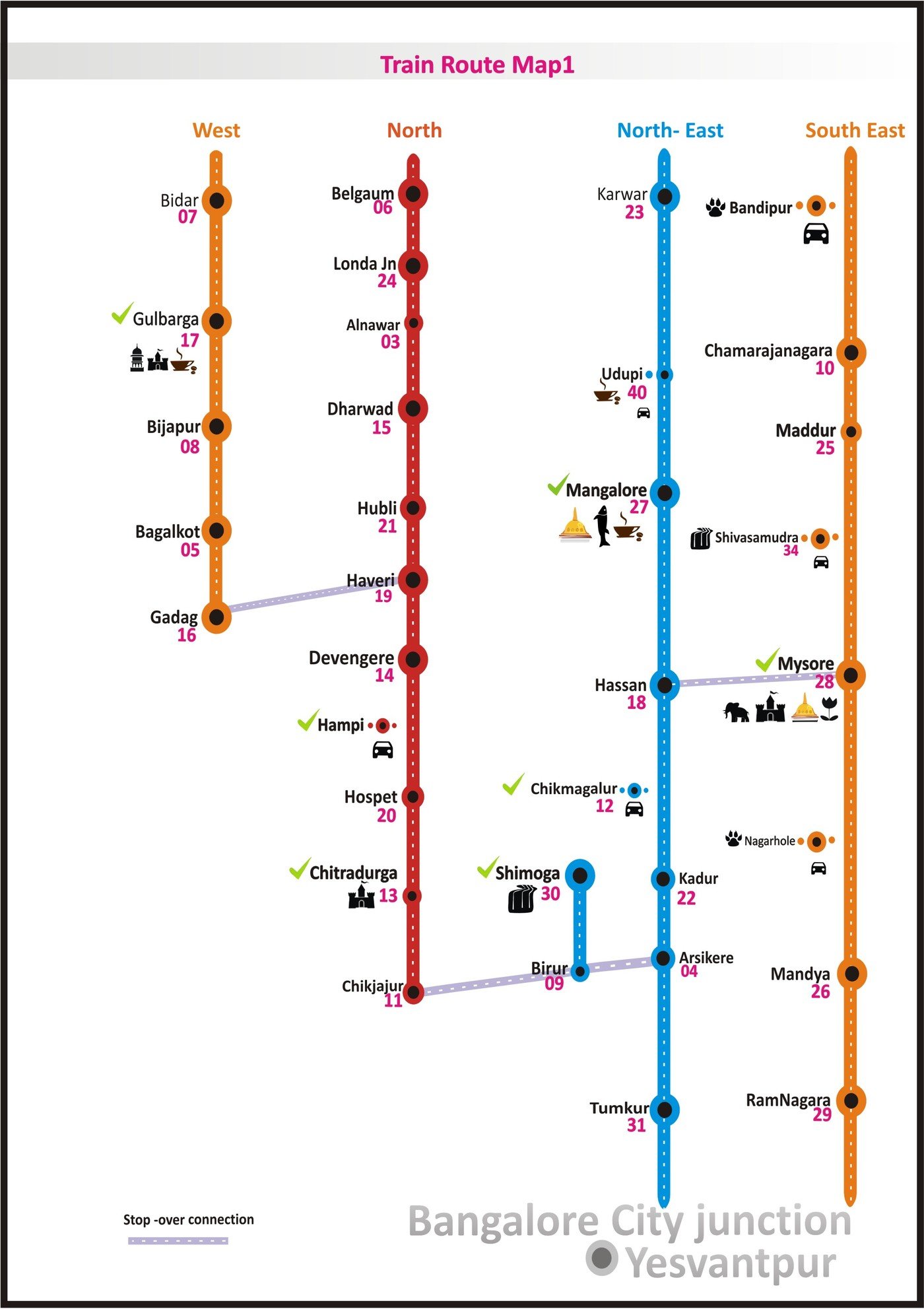 Information and Interface design - by Gayatri Sivakumar at Coroflot.com