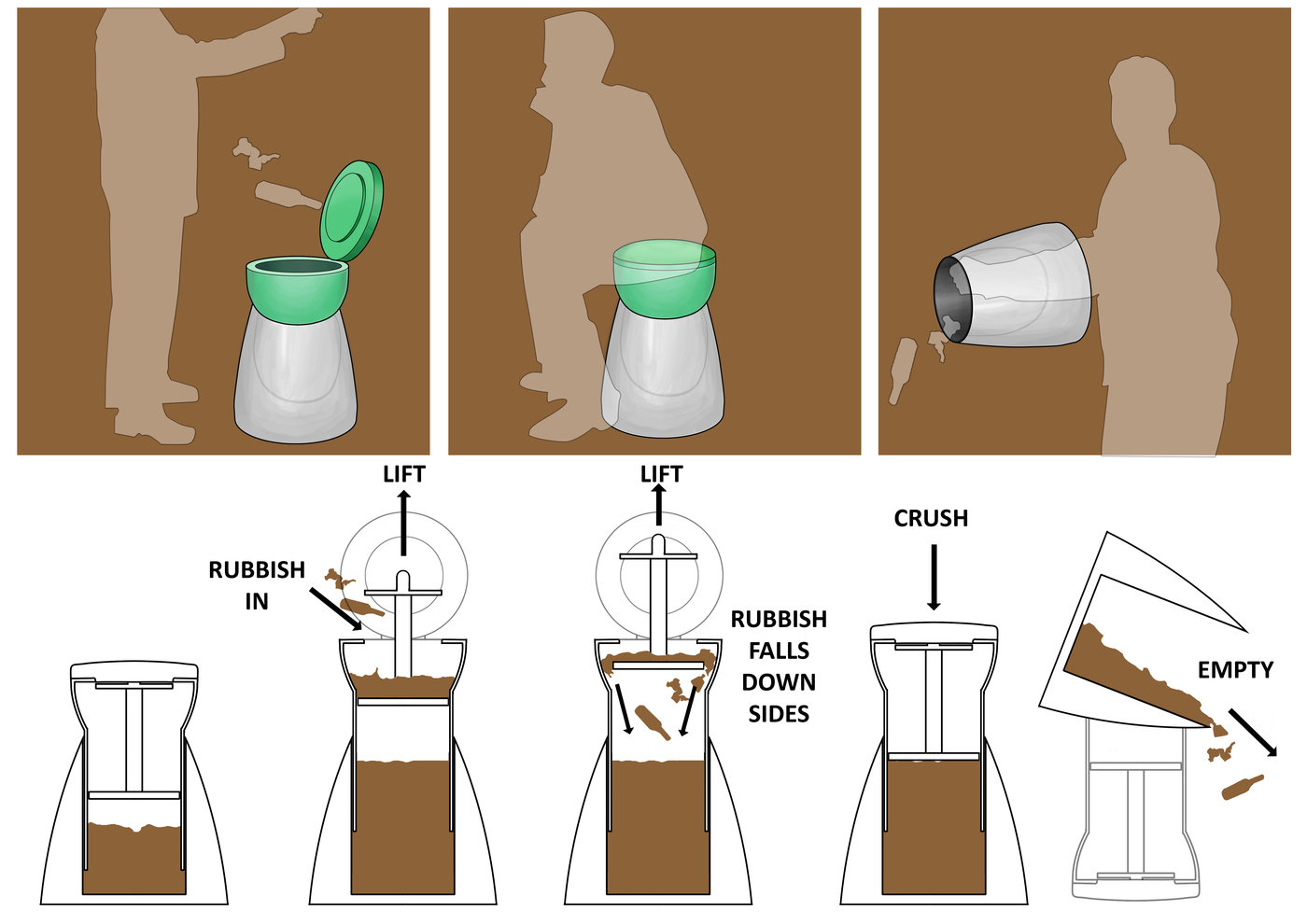 Waste Disposal System for Students by Nicholas Robb at Coroflot.com