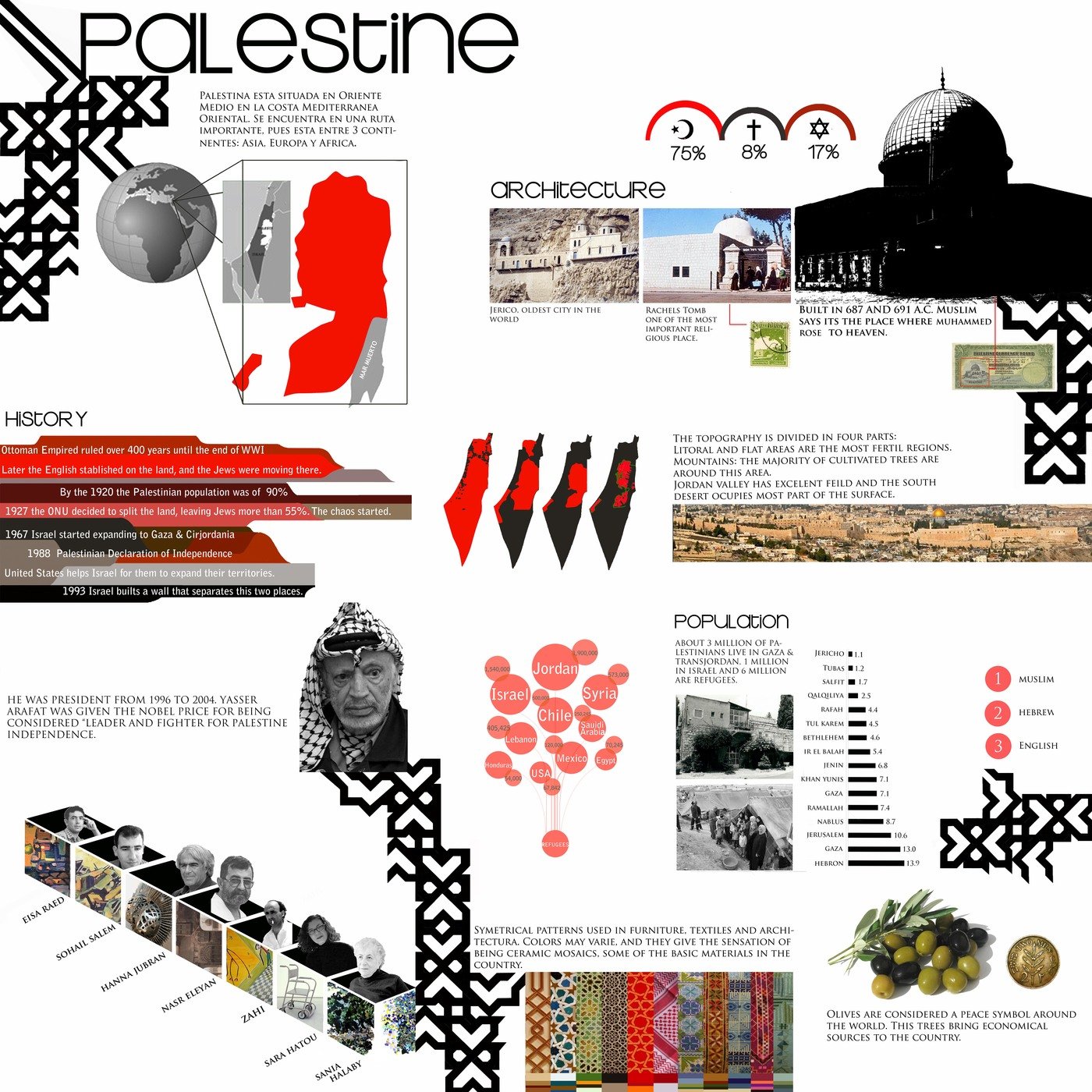 Palestinian Pavillion by martha issa at Coroflot.com