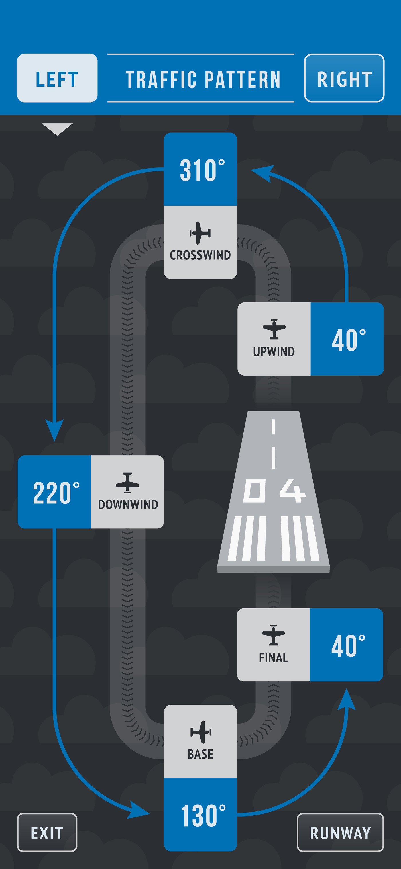 Traffic Pattern Pal by Billy Baldus at Coroflot.com