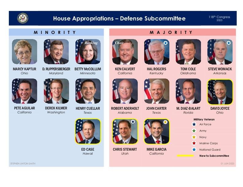 Congressional Committee Face Charts by Stephen Linton-Smith at Coroflot.com