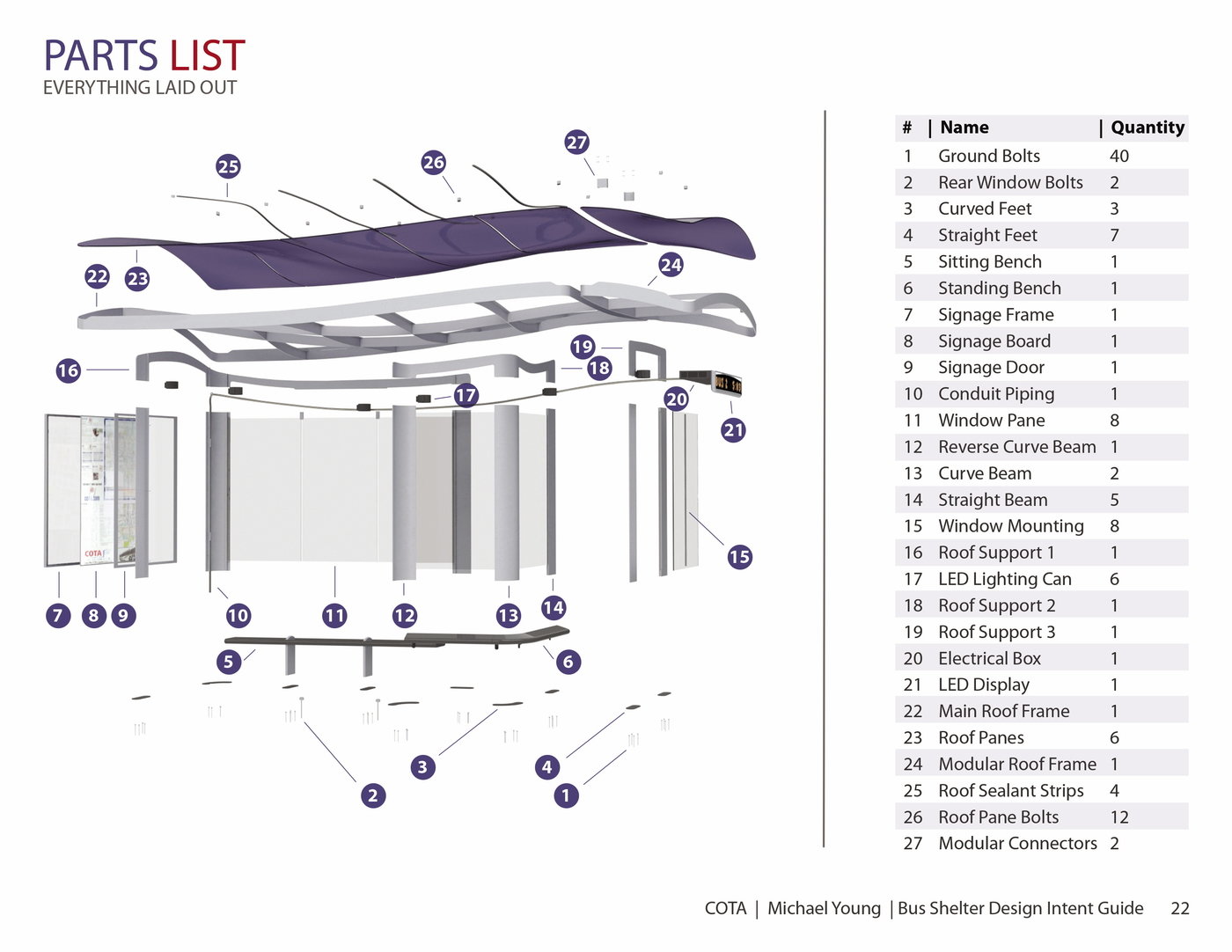 COTA - Design Intent Guide by Michael David Young at Coroflot.com