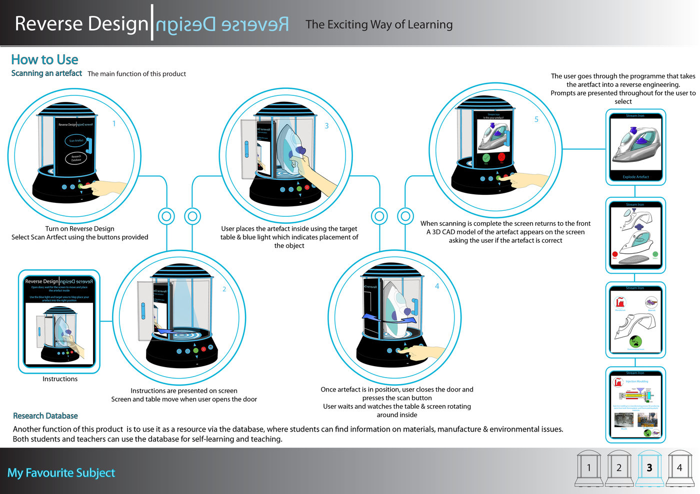 Reverse Design - Year 3 Minor by Kelly York at Coroflot.com