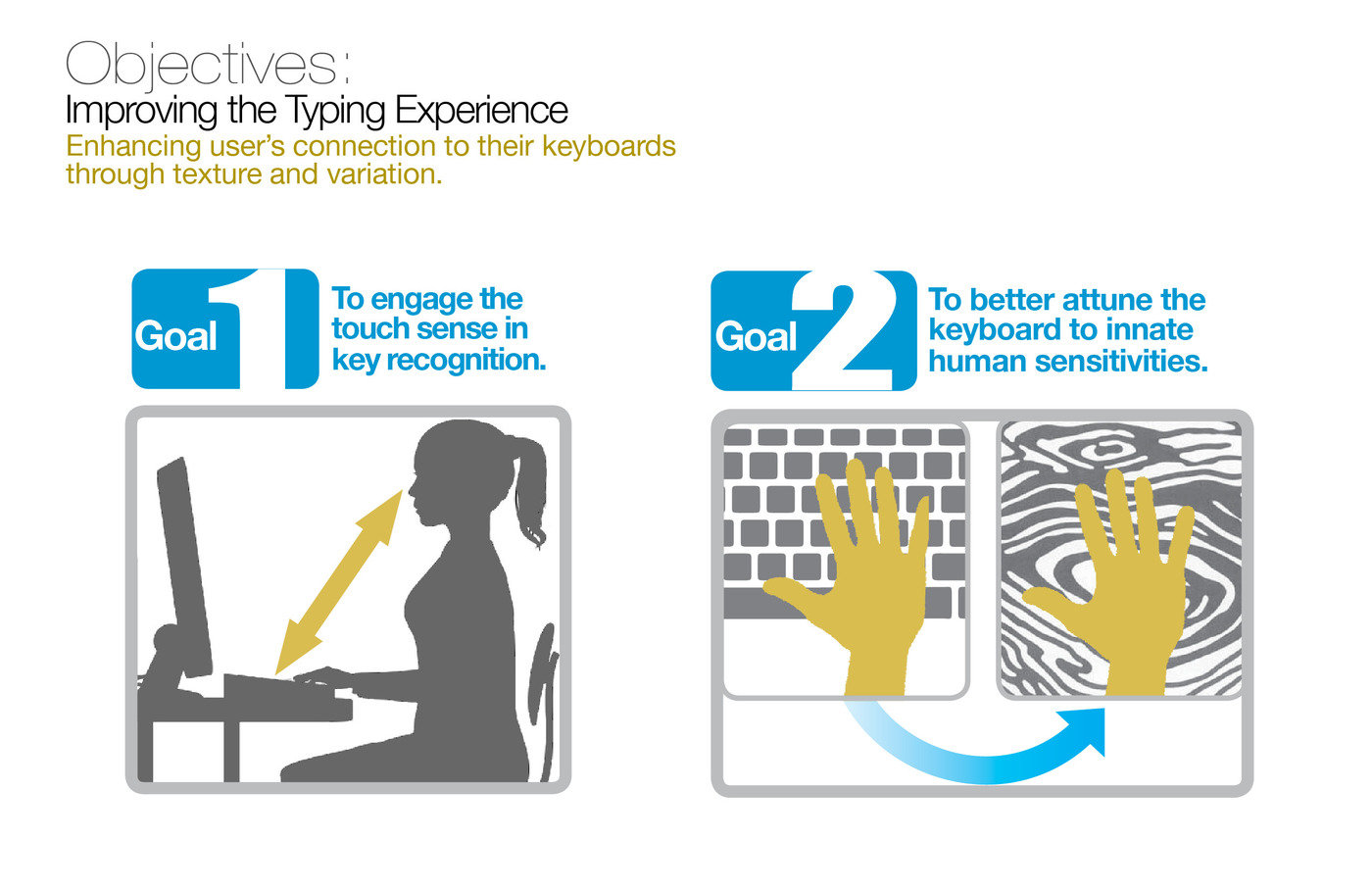 Engrain Tactile Keyboard by Michael Roopenian at Coroflot.com