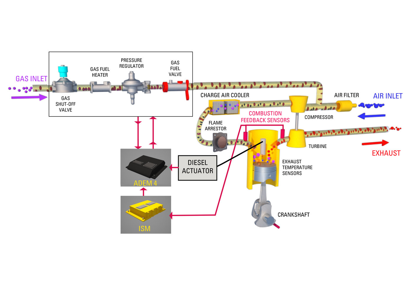 Technical Illustration for Caterpillar Corporation by Dan Swanson at ...