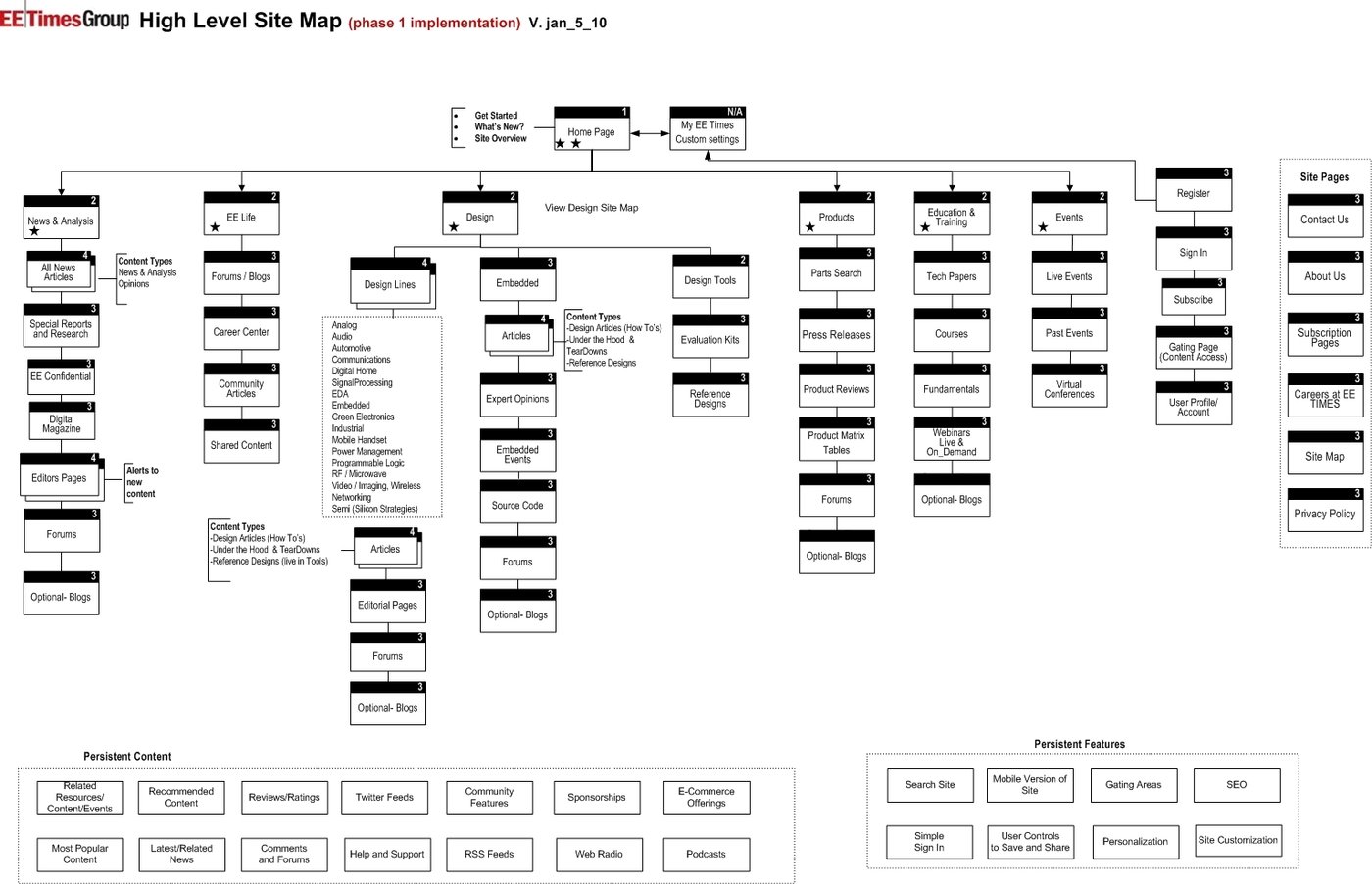 Site Maps by Patty Leo at Coroflot.com